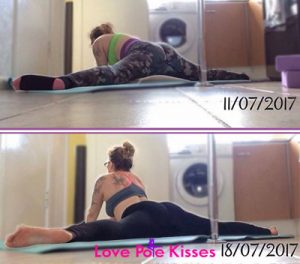 The Splits Flexibility Formula